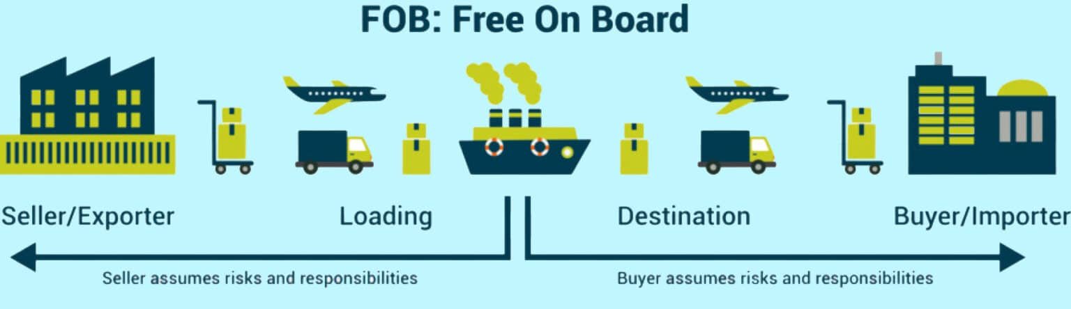 EXW Vs. FOB: What is the Difference? How do They Work?