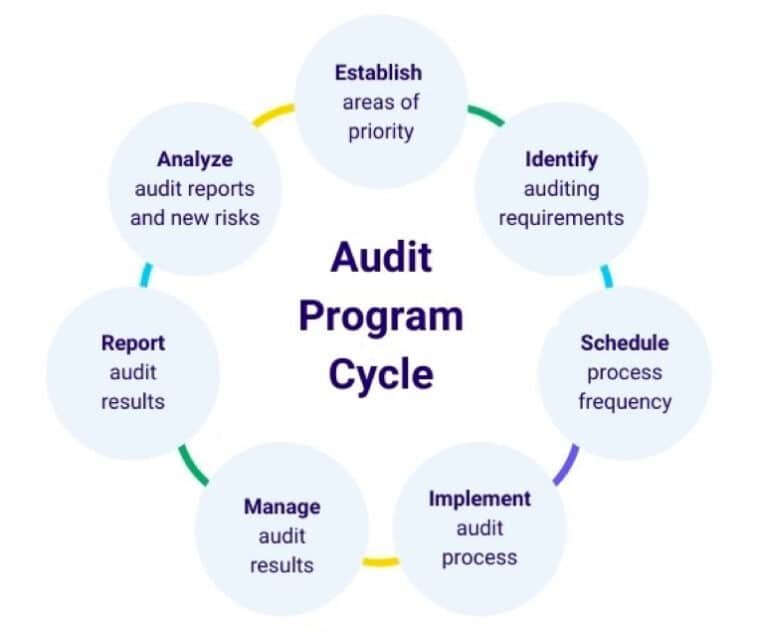 Factory Audit Guide 2025: What Is It? How Does It work?