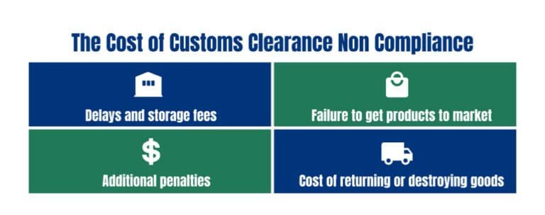 A Complete Guide to The Customs Clearance Process