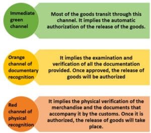 A Complete Guide to The Customs Clearance Process