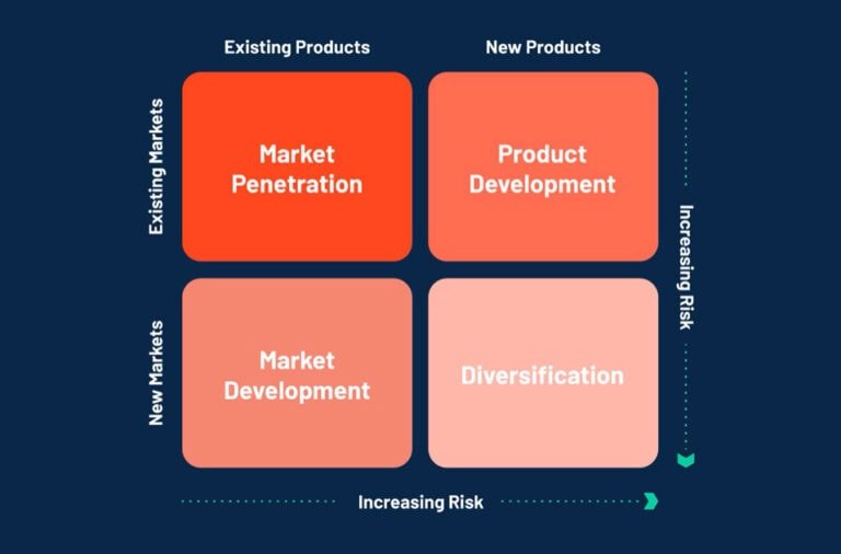 How to Create a Market Product Grid for Amazon FBA: Step‑by‑Step Guide