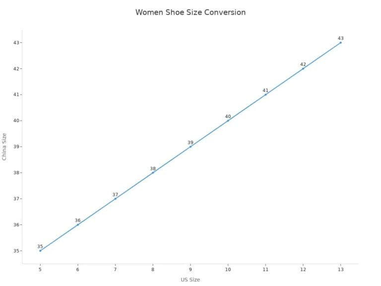 China Shoe Size Chart to US: Printable Conversion Tables for Accurate ...